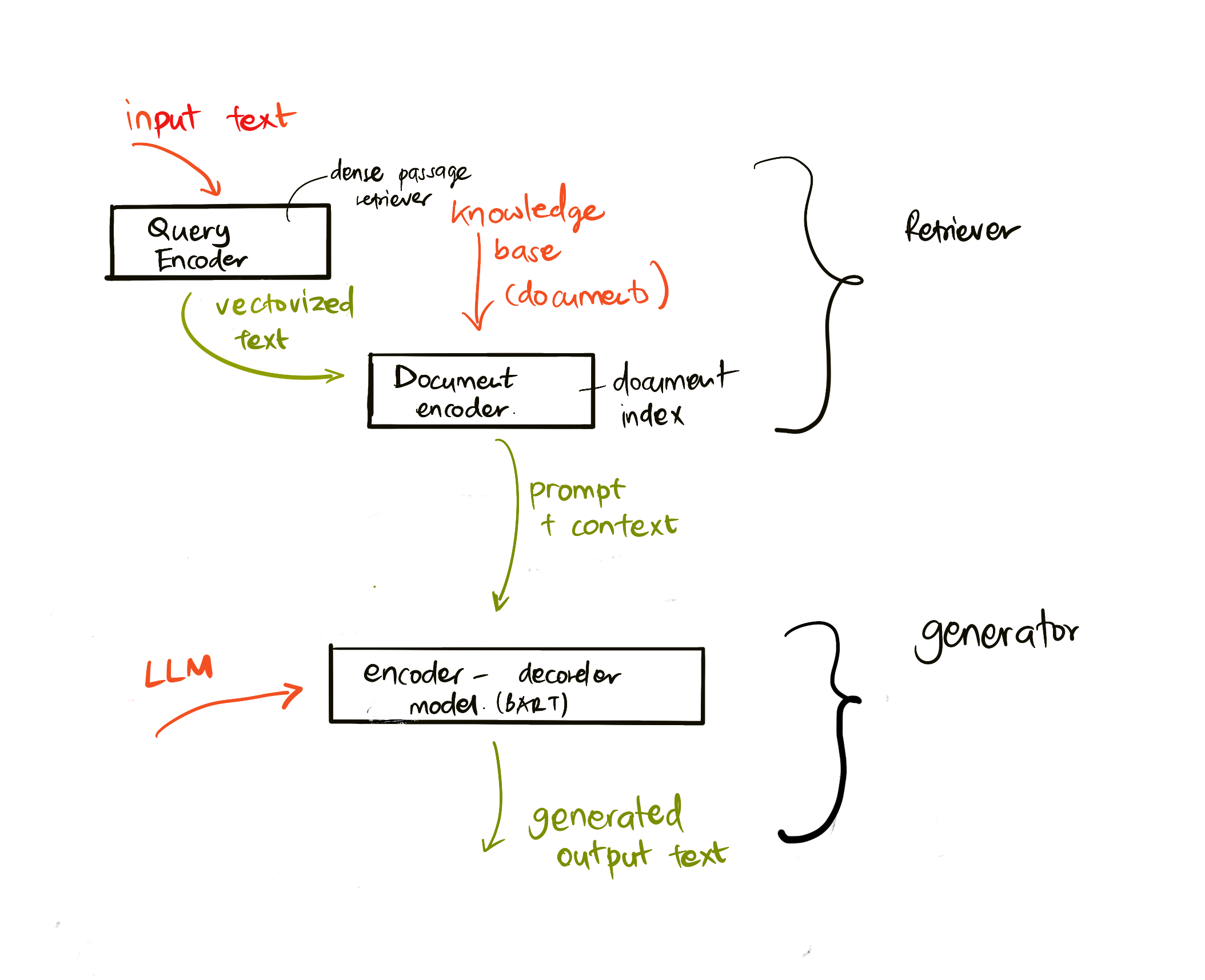 15. RAG and Vector Databases - Generative AI For Beginners 15. RAG and Vector Databases - Generative AI For Beginners